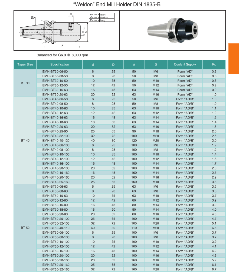 Taper Size BT 50 – Weldon End Mill Holder – CNC Shoppe